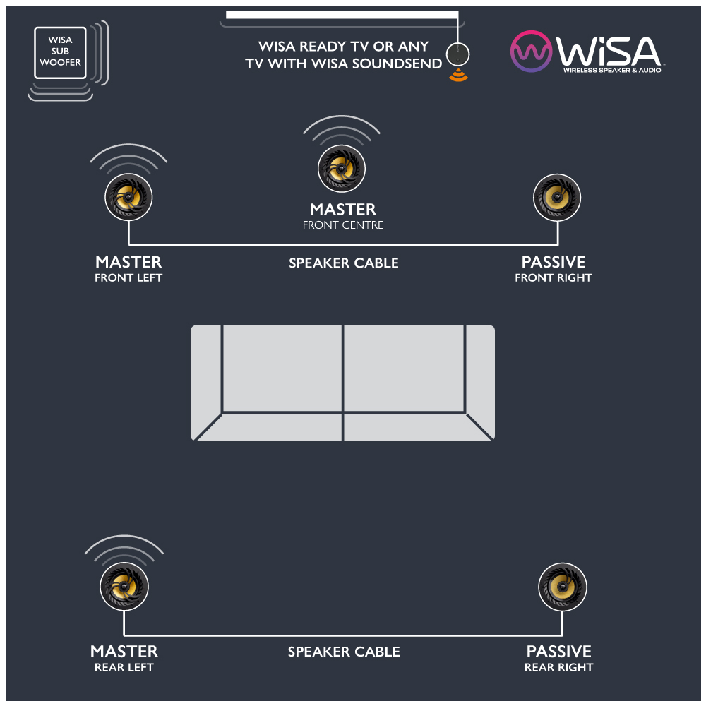 Lithe Audio WiSA Module Bolt-on - Lithe Audio LTD